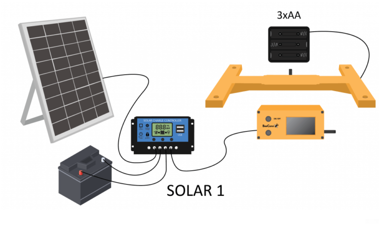 BeeConn Solarni set 1 - Medno